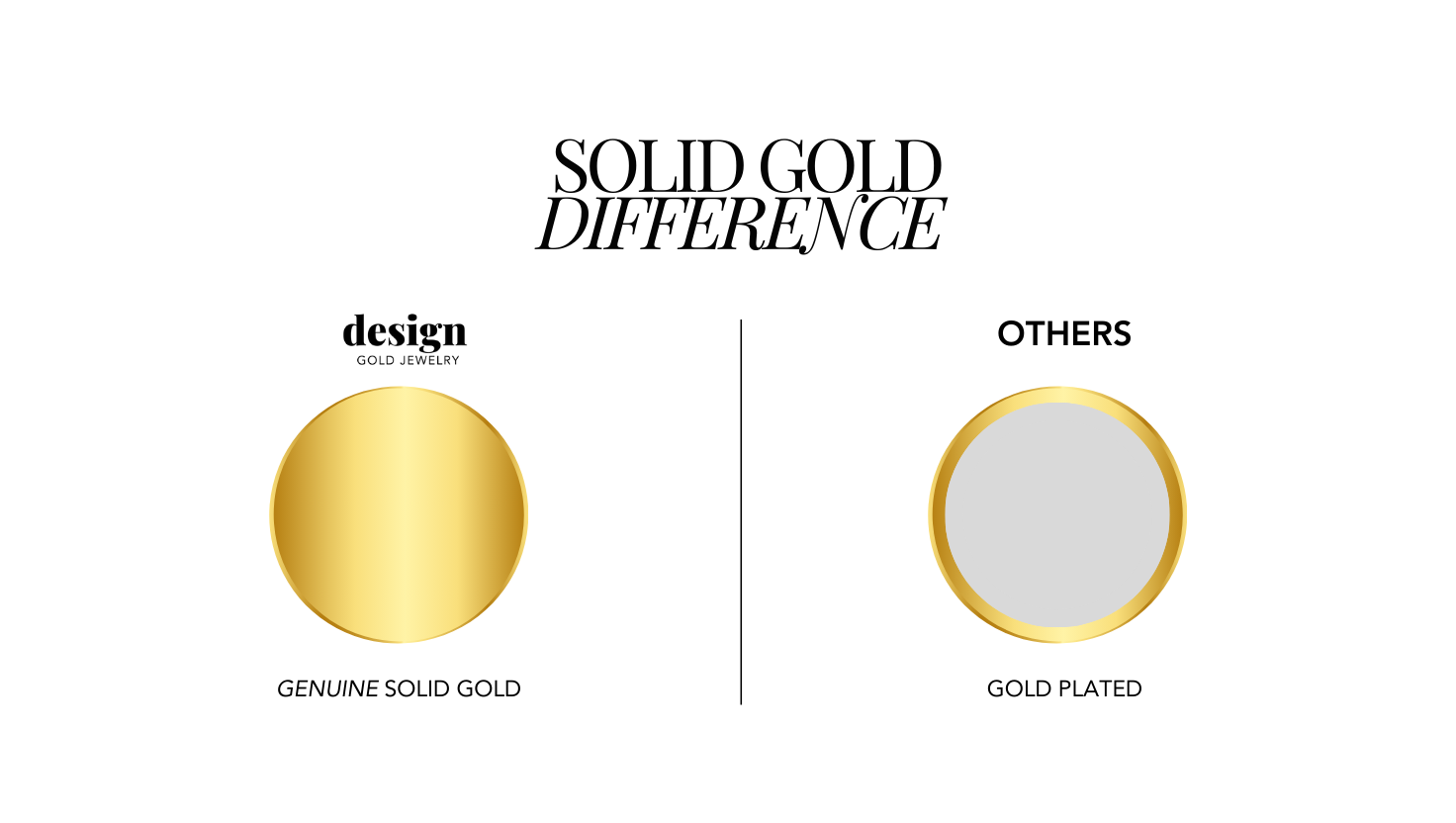 Design Gold Jewelry